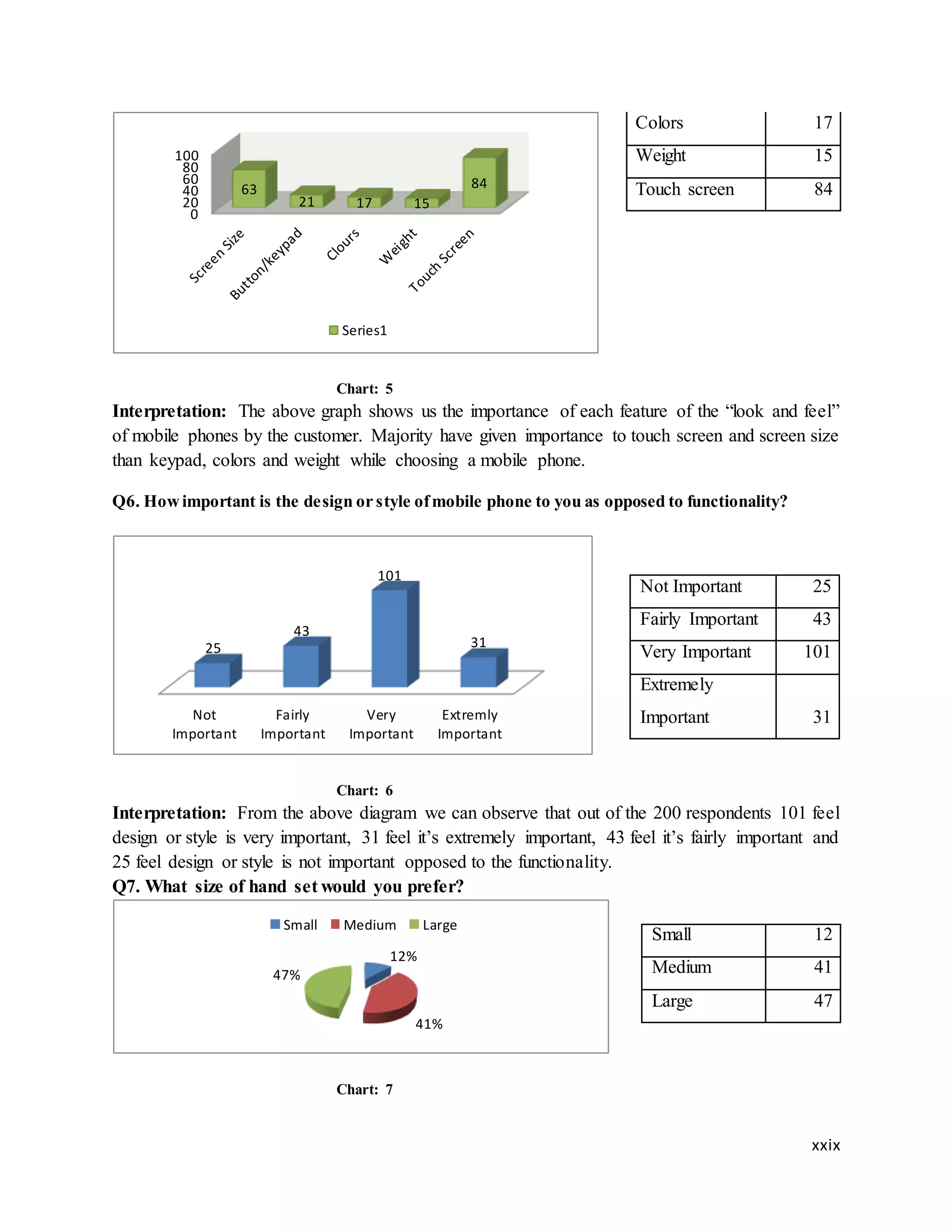 Reserch report on Mobile Phones | DOCX
