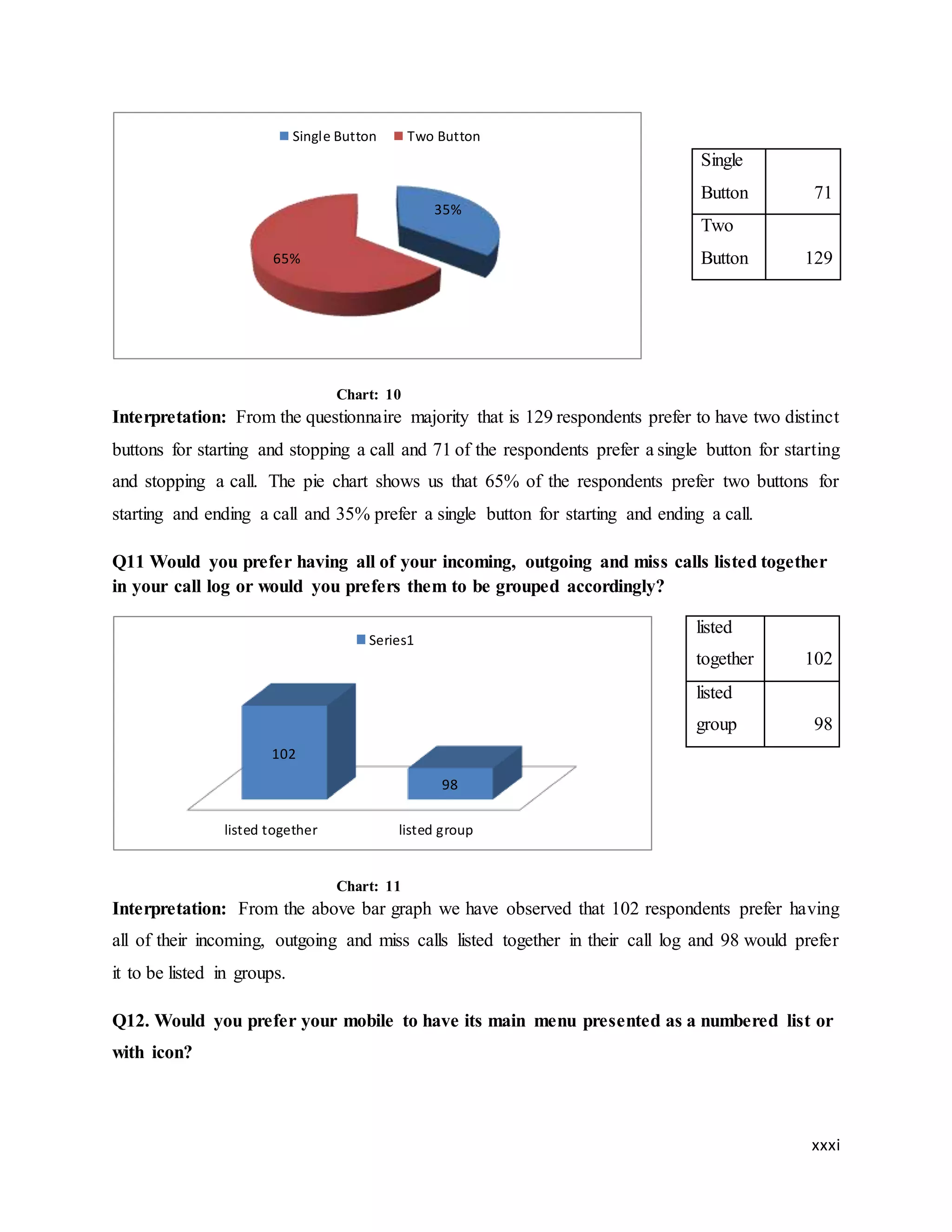 Reserch report on Mobile Phones | DOCX