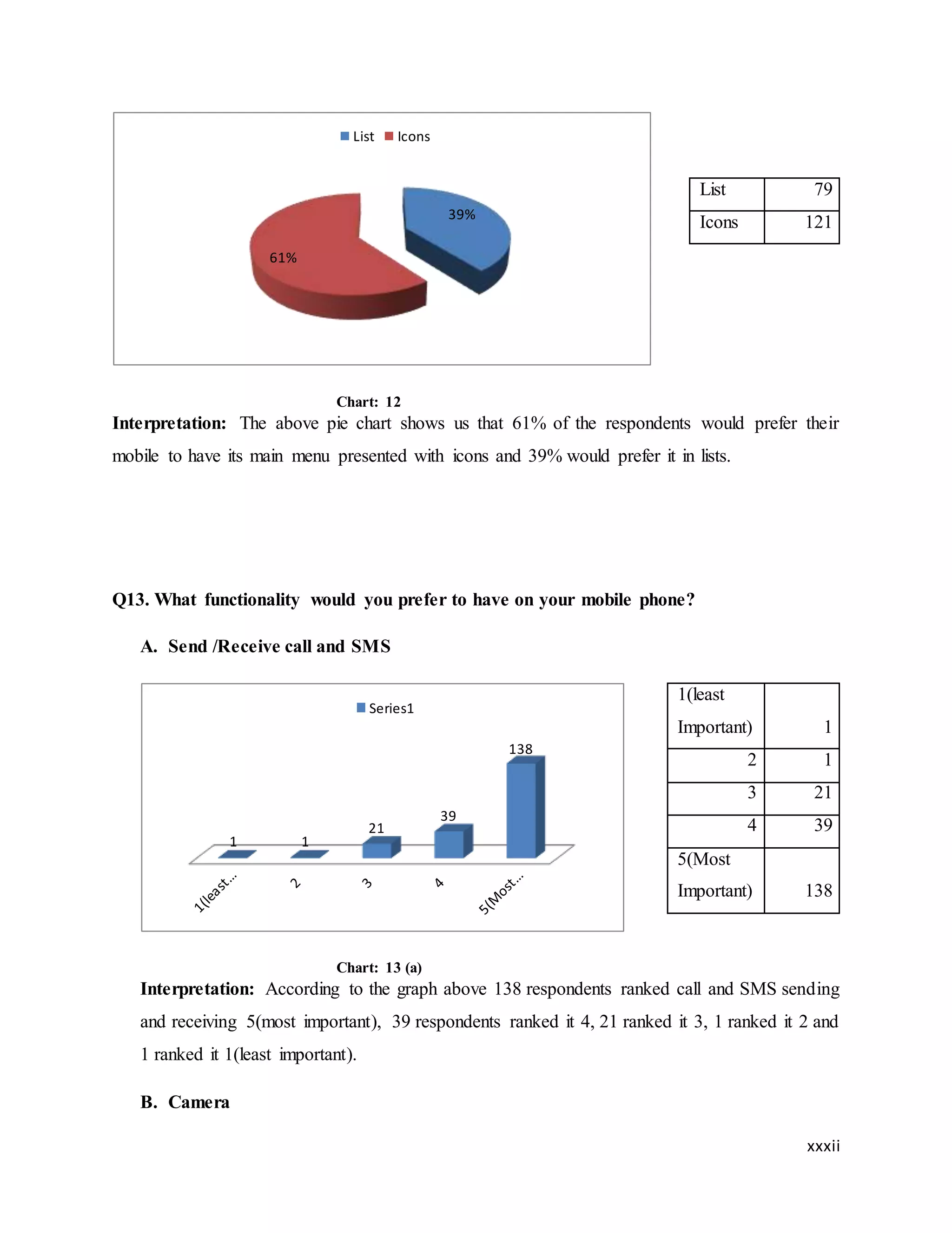 Reserch report on Mobile Phones | DOCX