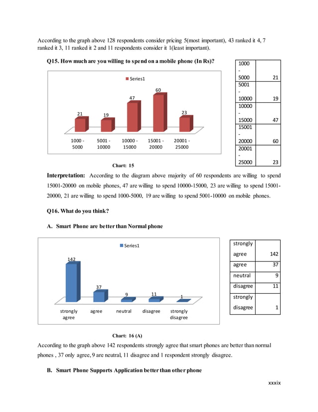 Reserch report on Mobile Phones | DOCX