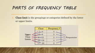 Utilization of Data: Introduction to Statistics | PPTX