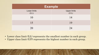 Utilization of Data: Introduction to Statistics | PPTX