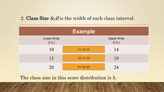Utilization of Data: Introduction to Statistics | PPTX