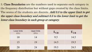Utilization of Data: Introduction to Statistics | PPTX