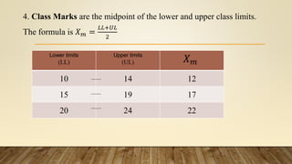 Utilization of Data: Introduction to Statistics | PPTX