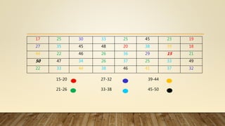 Utilization of Data: Introduction to Statistics | PPTX