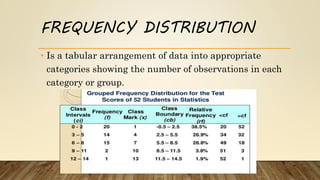 Utilization of Data: Introduction to Statistics | PPTX