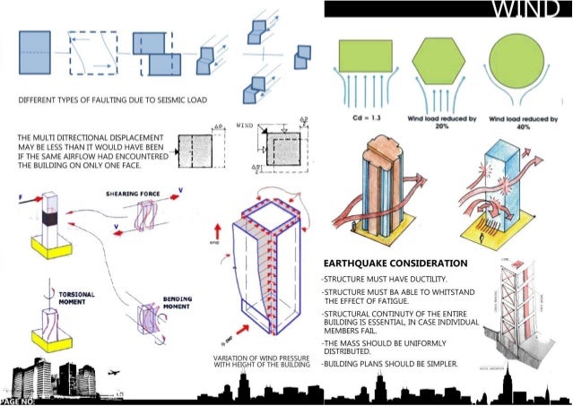 Report on High Rise buildings.