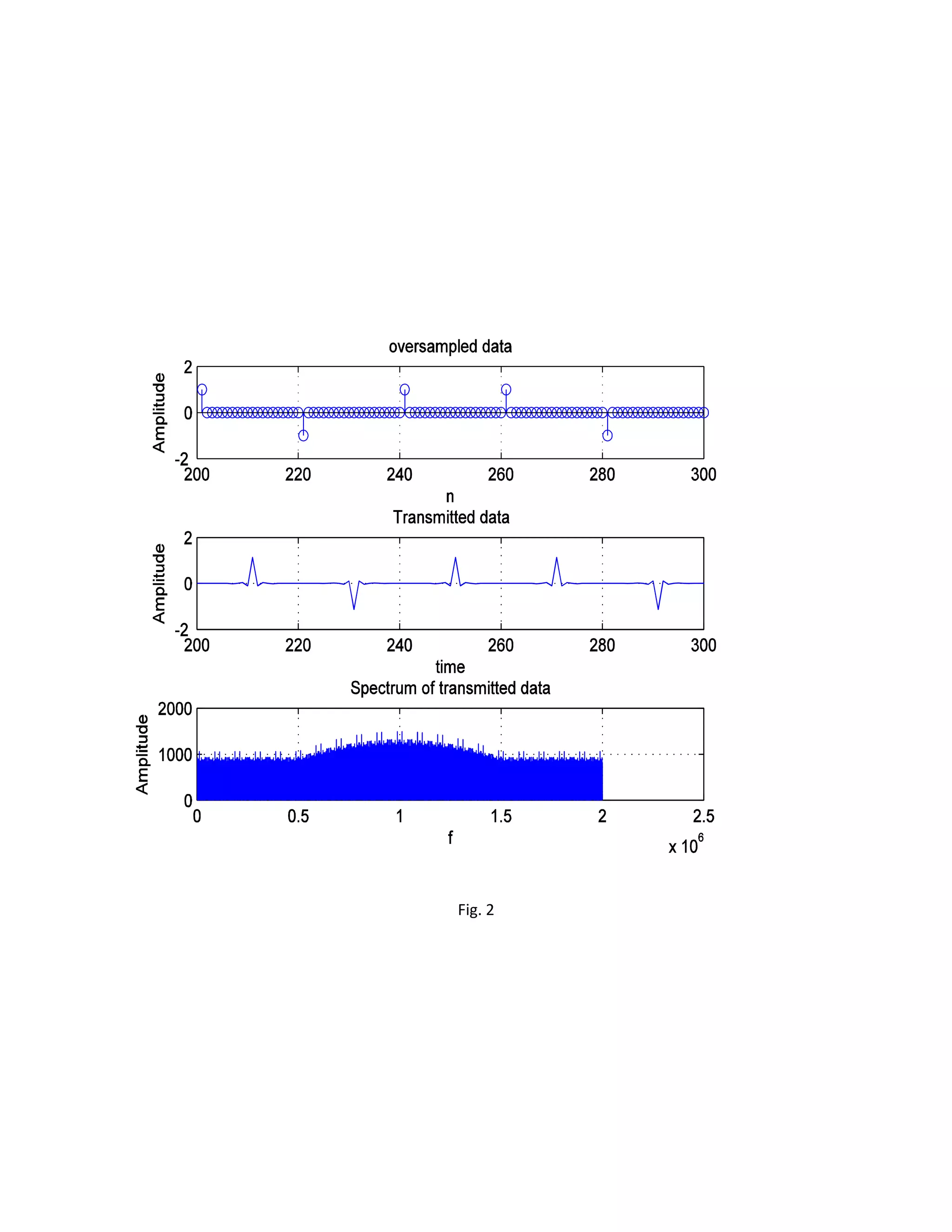 Digitla Communication pulse shaping filter | DOC