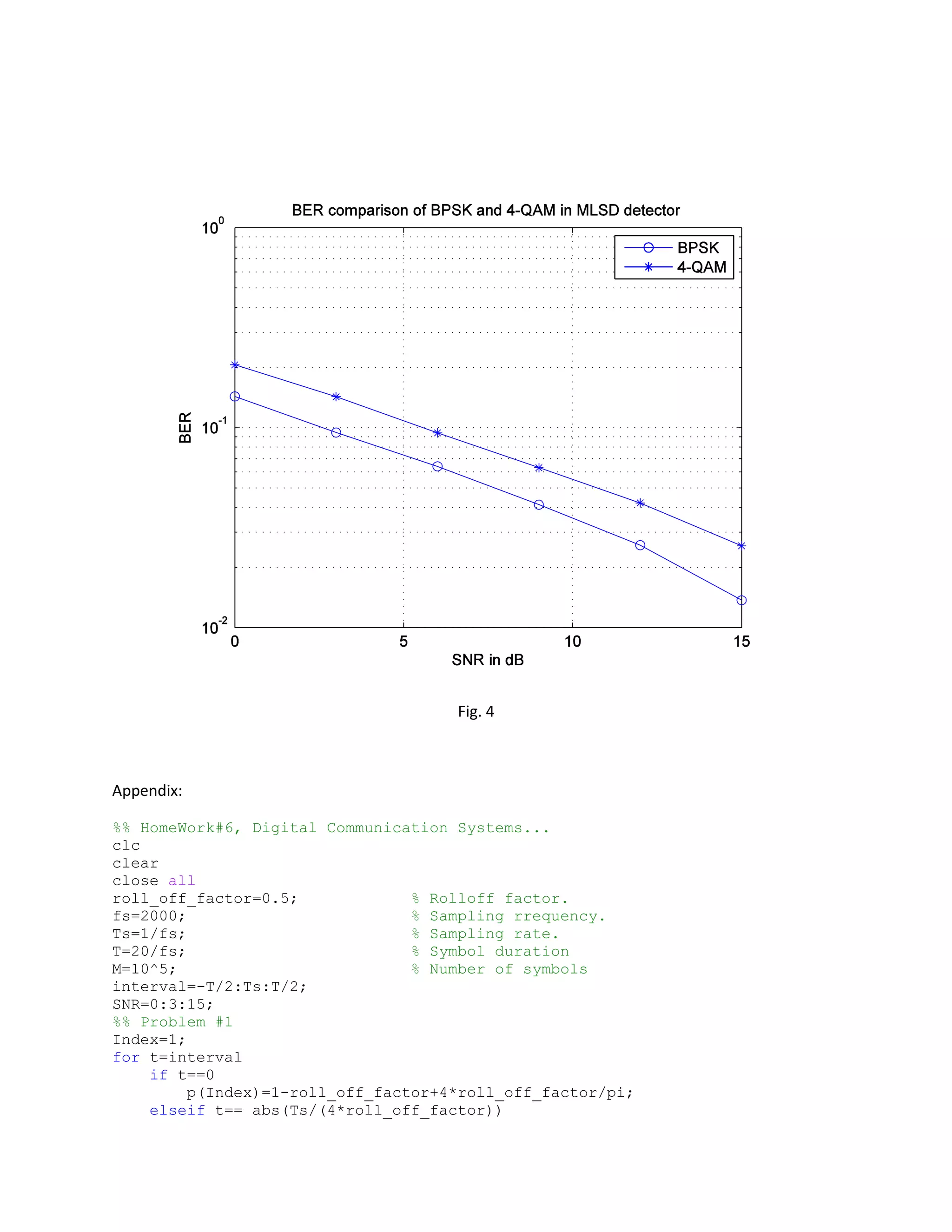 Digitla Communication pulse shaping filter | DOC