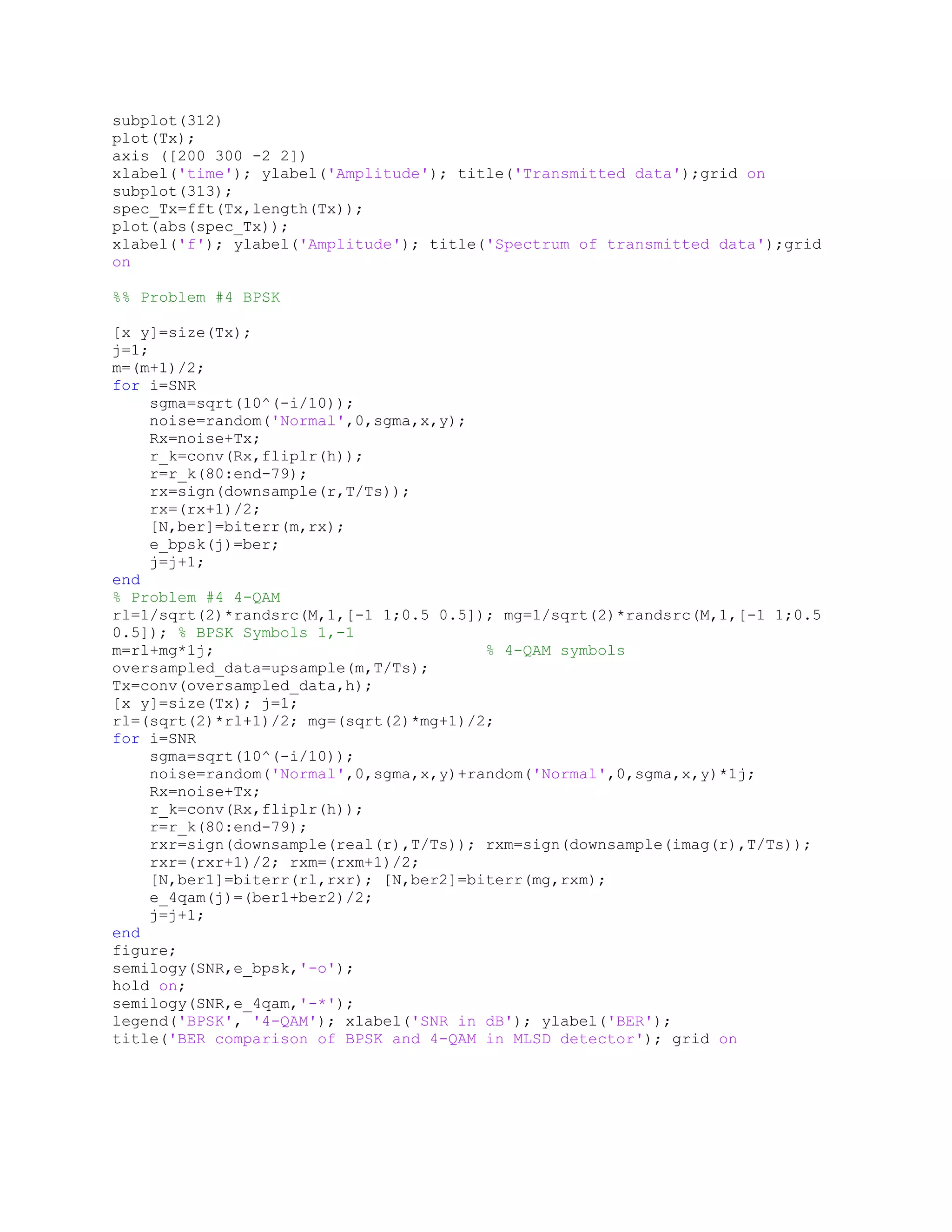Digitla Communication pulse shaping filter | DOC