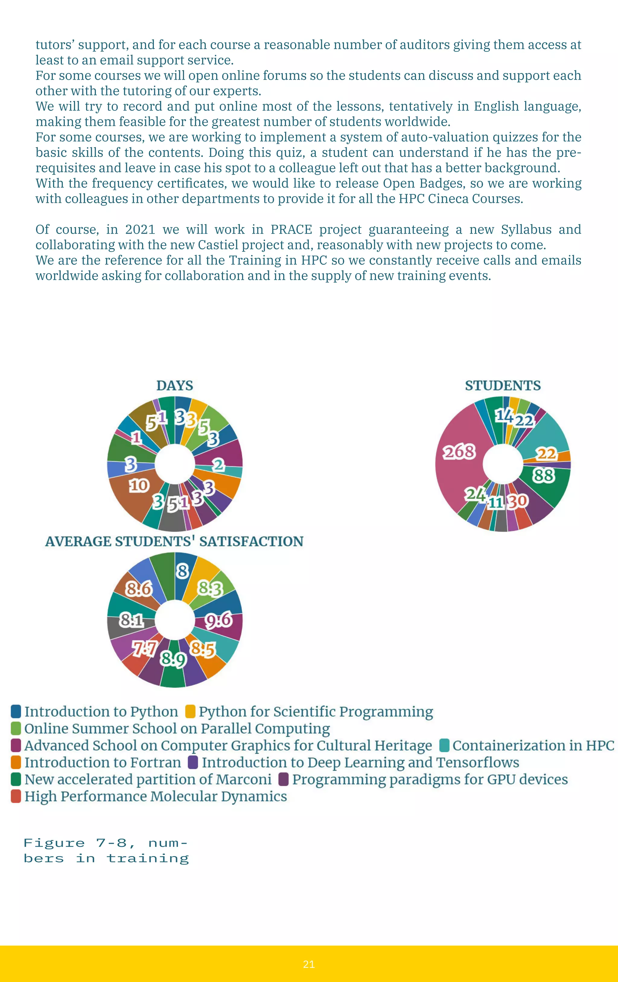 Cineca HPC Annual Report 2020-2021 | PDF