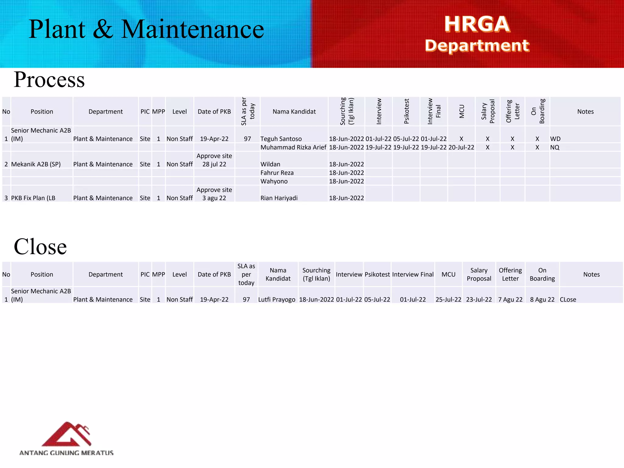 Report HRGA Meeting Report Sep 2022 W3.pptx