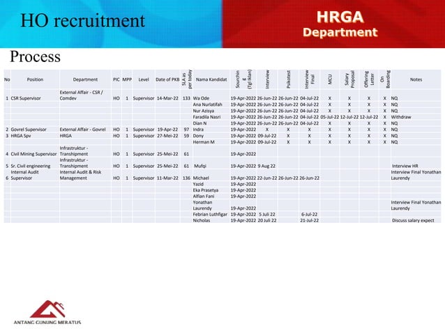 Report HRGA Meeting Report Sep 2022 W3.pptx