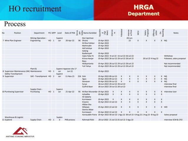 Report HRGA Meeting Report Sep 2022 W3.pptx