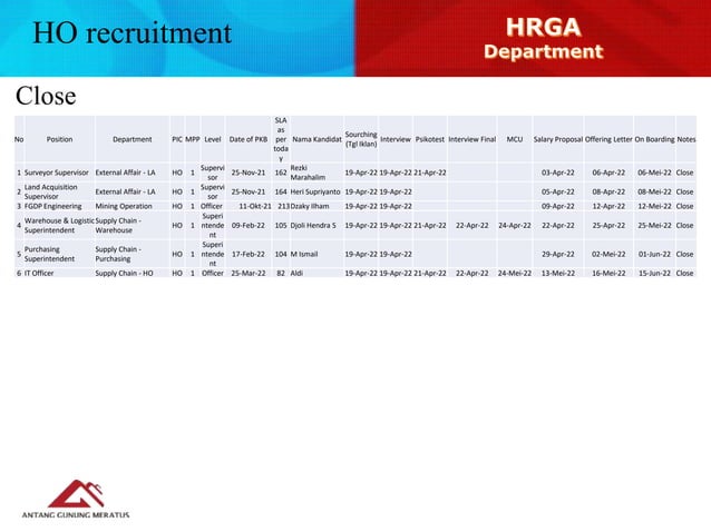 Report HRGA Meeting Report Sep 2022 W3.pptx