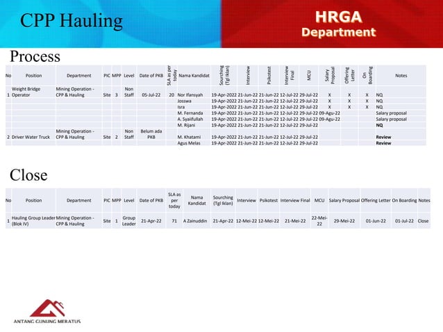 Report HRGA Meeting Report Sep 2022 W3.pptx