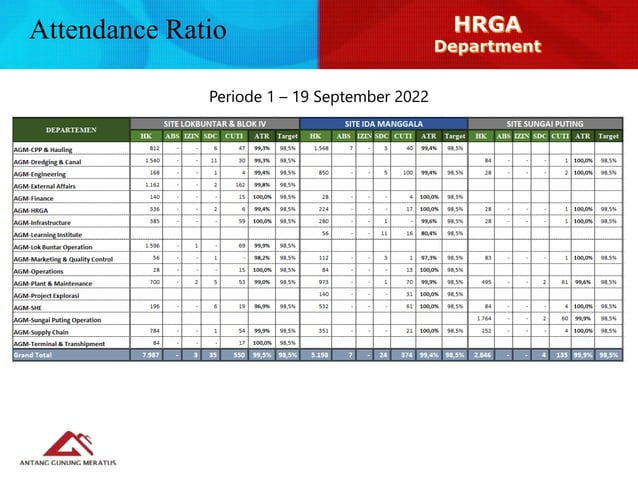 Report HRGA Meeting Report Sep 2022 W3.pptx