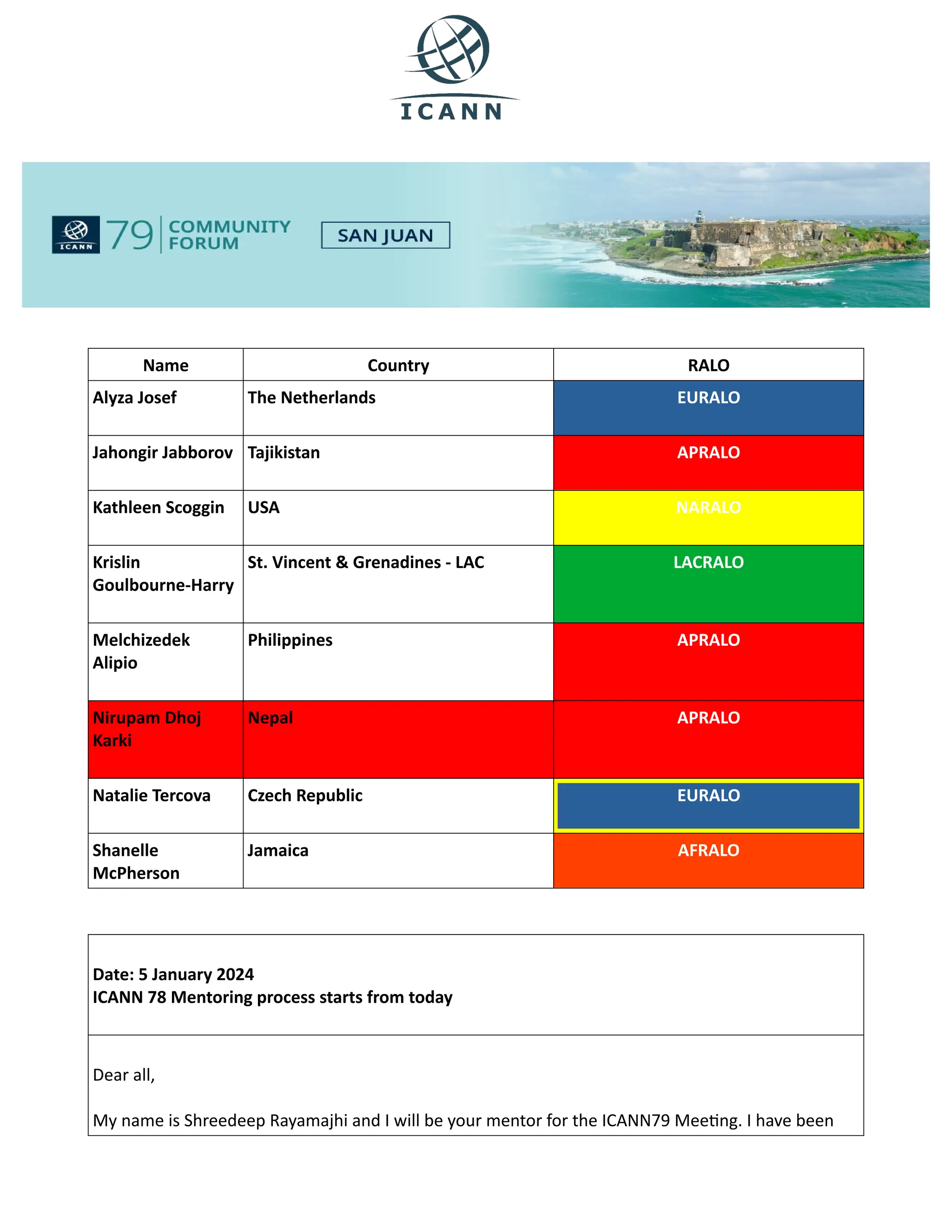 Report ICANN79 At-Large Mentor of Shreedeep Rayamajhi.pdf