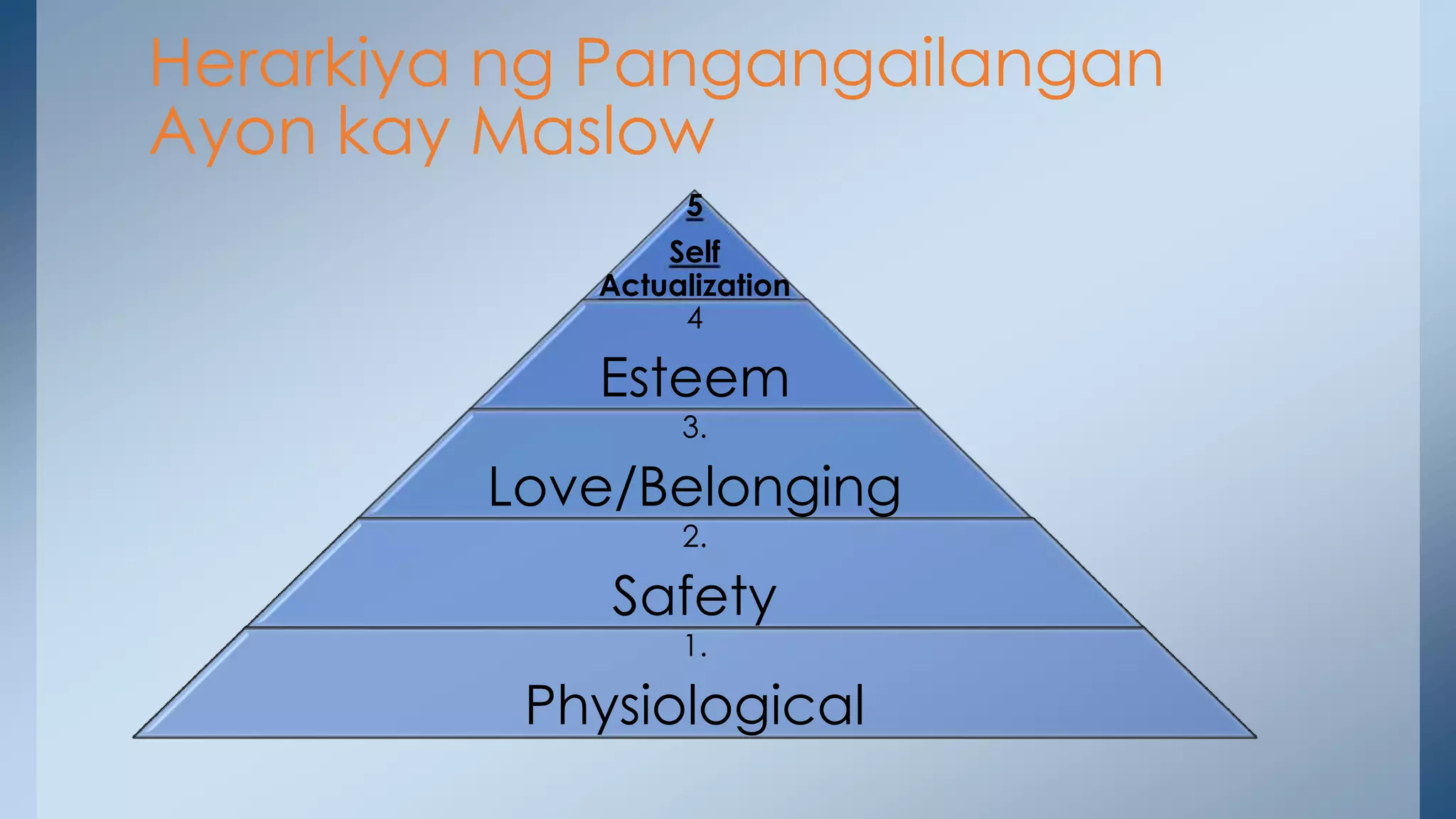 Mga Teorya At Herarkiya Ng Pangangailangan ni Abraham Maslow At Ni ...