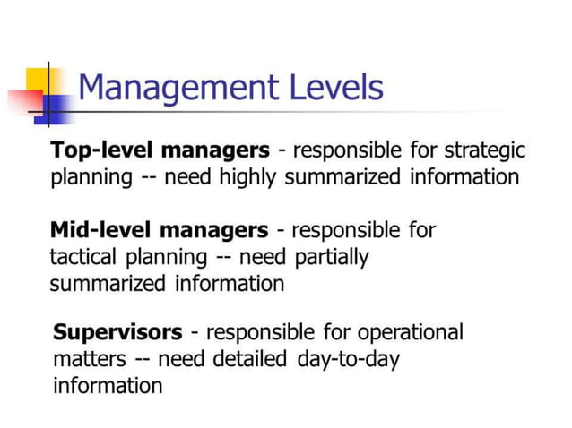 Planning at Different Level in the Firm | PPTX | Business ...