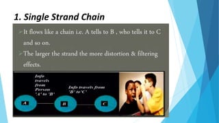 Report in Administrative Communication in MAEd | PPT