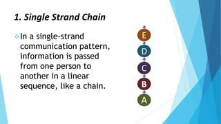 Report in Administrative Communication in MAEd | PPT