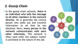 Report in Administrative Communication in MAEd | PPT