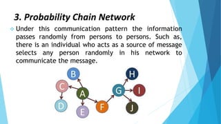 Report in Administrative Communication in MAEd | PPT