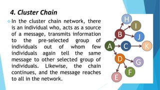 Report in Administrative Communication in MAEd | PPT