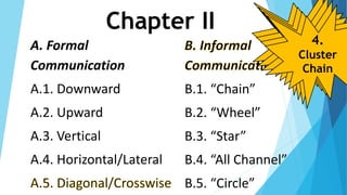 Report in Administrative Communication in MAEd | PPT