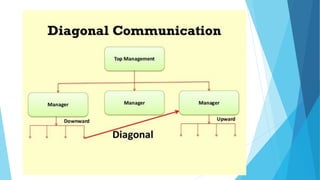 Report in Administrative Communication in MAEd | PPTX