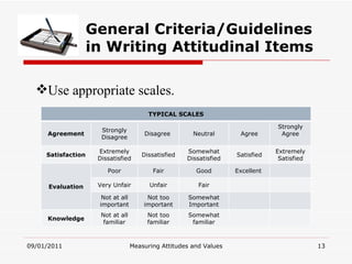 Measuring values and attitudes- Assessment 2 | PPT