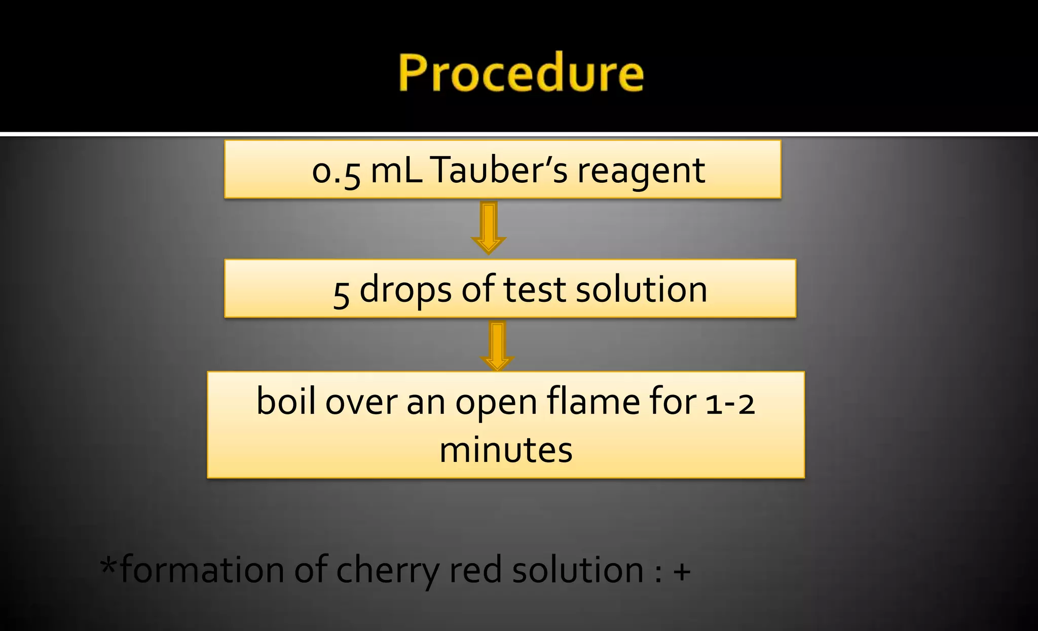 Bial's Test | PPTX