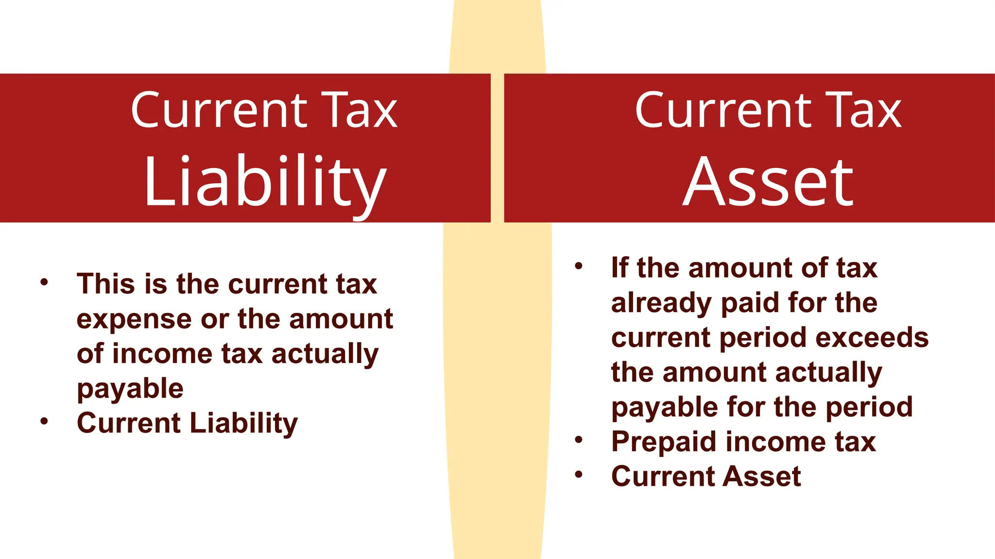 Income Taxes (Accounting Income vs. Taxable Income).pptx
