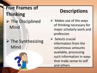 21st Century Curricular Landscape | PPTX