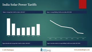 Report india solar market, 2018 2025 | PDF