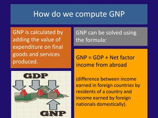 Report in ECOLRT gdp and gnp | PPT