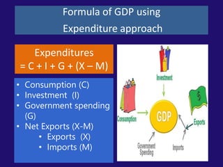 Report in ECOLRT gdp and gnp | PPT