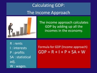 Report in ECOLRT gdp and gnp | PPT