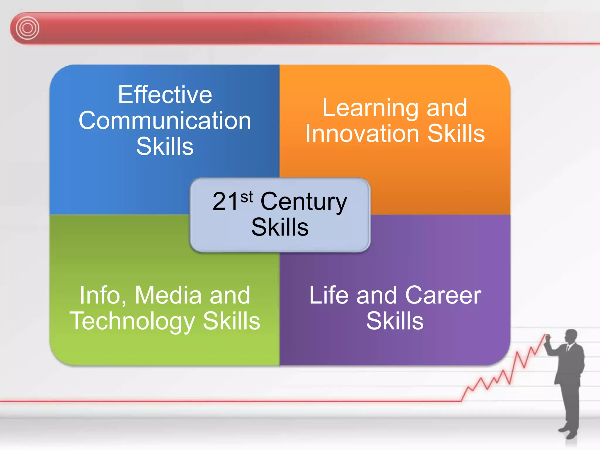 THE 21ST CENTURY TEACHER | PPTX