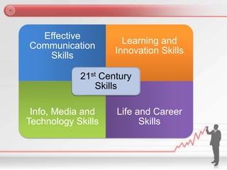THE 21ST CENTURY TEACHER | PPTX