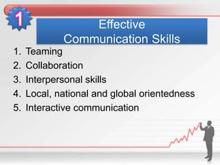 THE 21ST CENTURY TEACHER | PPTX