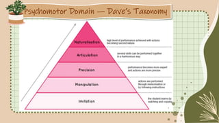 DAVE'S PSYCHOMOTOR DOMAIN | PPTX