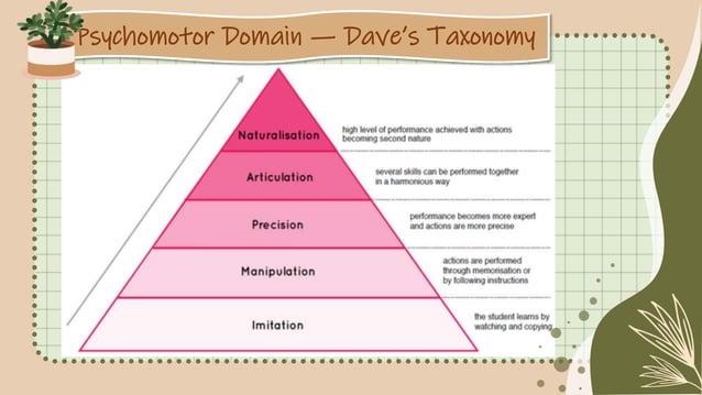 DAVE'S PSYCHOMOTOR DOMAIN | PPTX | Education