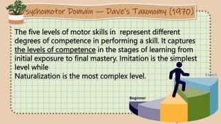 DAVE'S PSYCHOMOTOR DOMAIN | PPTX