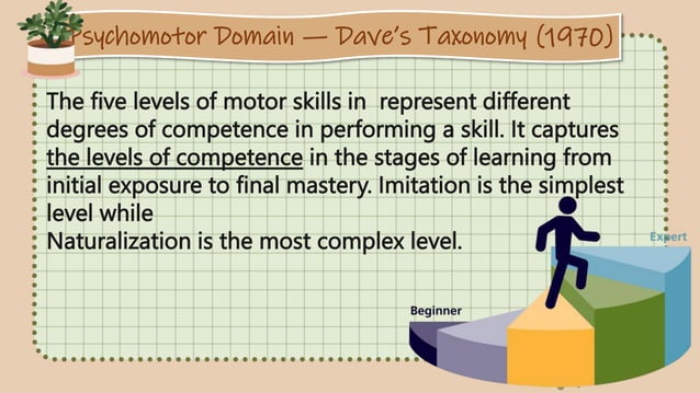 DAVE'S PSYCHOMOTOR DOMAIN | PPTX | Education