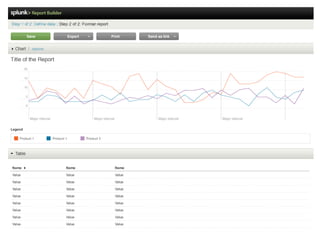 Splunk | Reporting Final Comps | DOCX