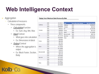 Reporting Tips | PPT