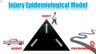 Injury Control | PPTX